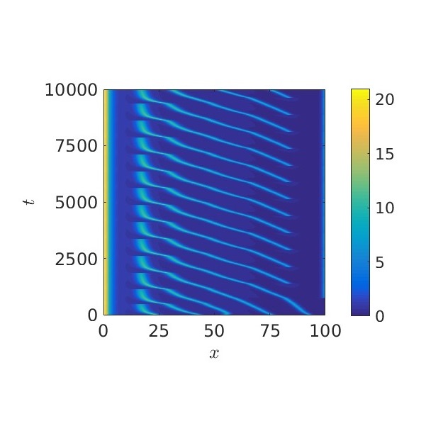 Following Up Turing How Reaction Diffusion Models Generate Complex