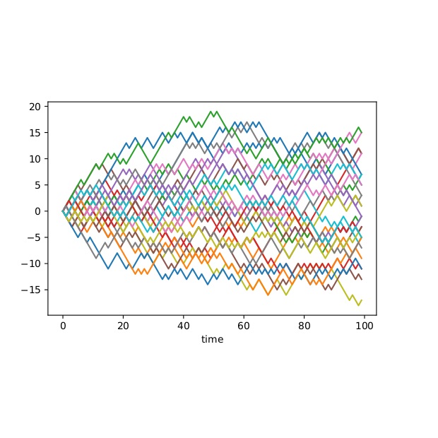 Learning from Stochastic Processes | Mathematical Institute