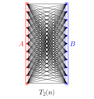 Combinatorics - past, present and future | Mathematical Institute