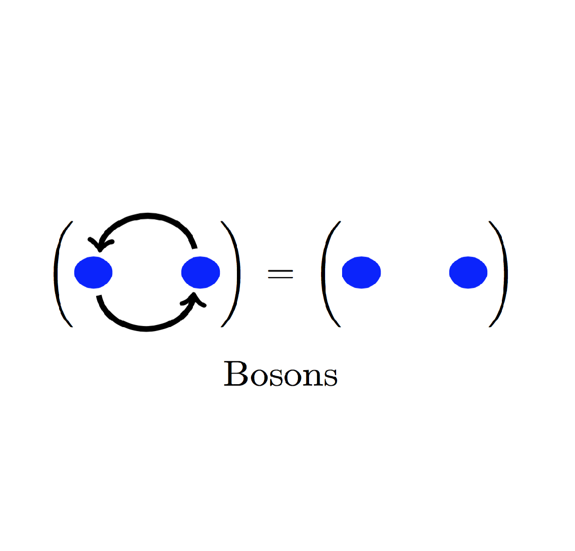 Elementary particles in Flatland | Mathematical Institute