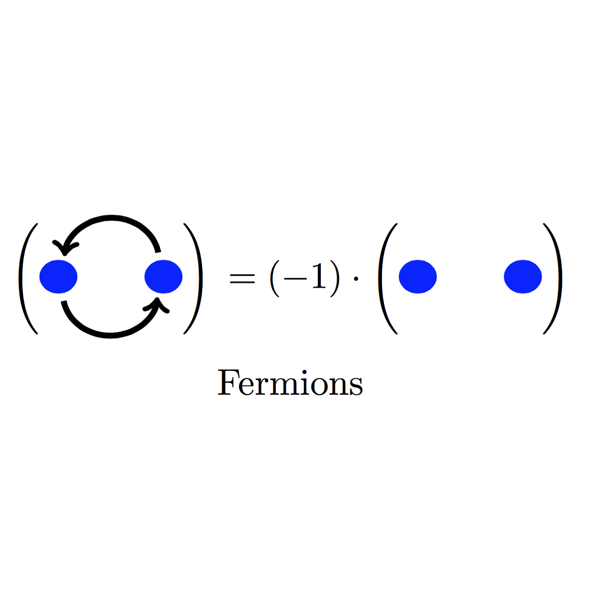 Elementary particles in Flatland | Mathematical Institute