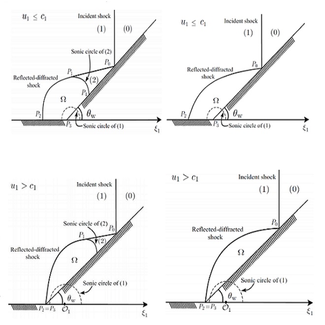 The Mathematics of Shock Reflection-Diffraction and von Neumann’s ...