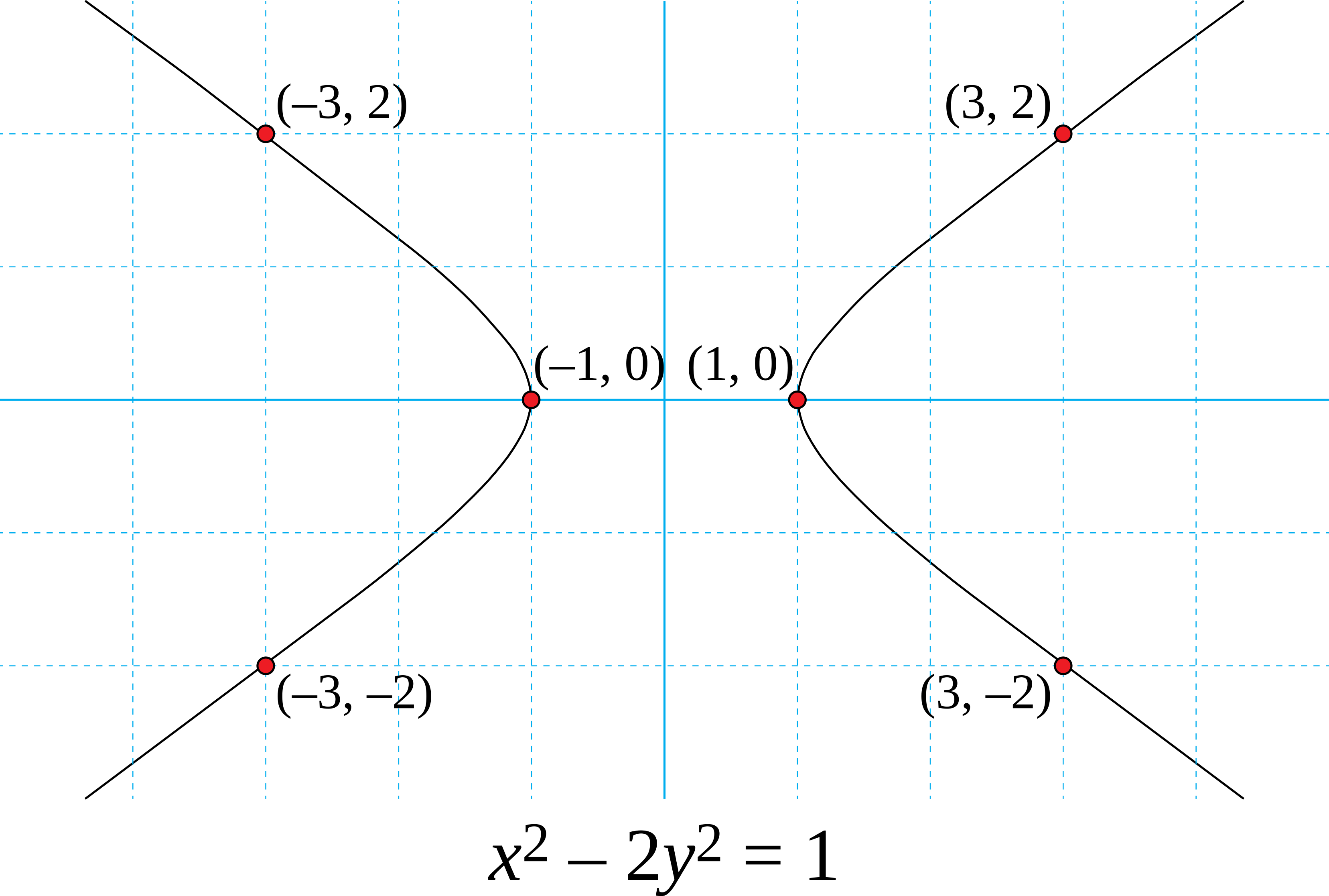 D is for Diophantine Equations | Mathematical Institute