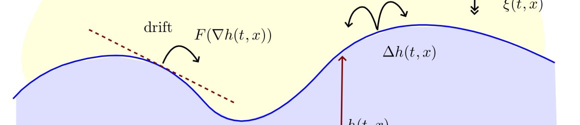 Research Topics Mathematical Institute