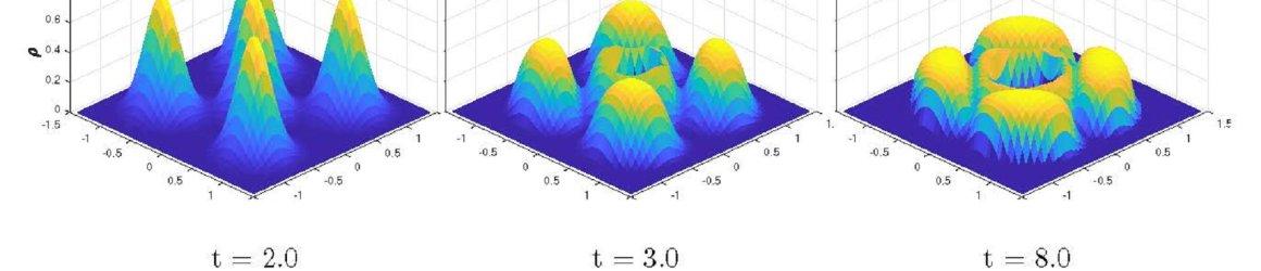 Numerical Analysis of Nonlinear PDEs | Mathematical Institute